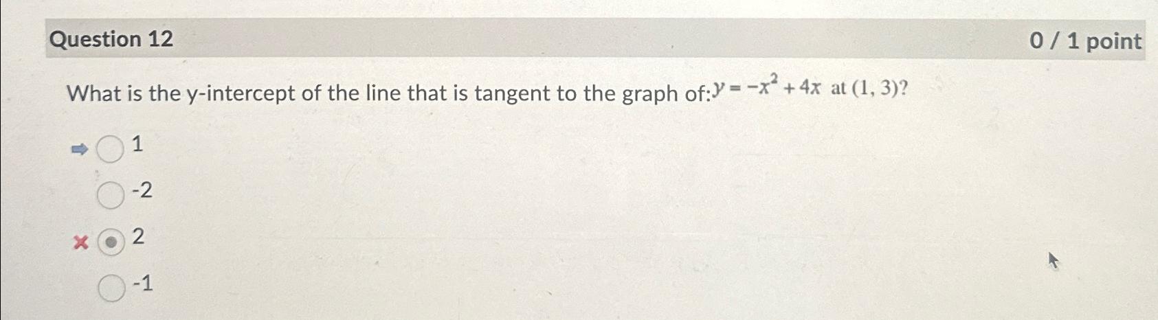 Solved Question 1201 ﻿pointWhat is the y-intercept of the | Chegg.com