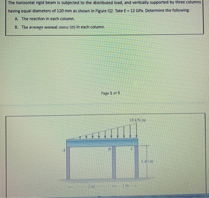 Solved The horizontal rigid beam is subjected to the | Chegg.com