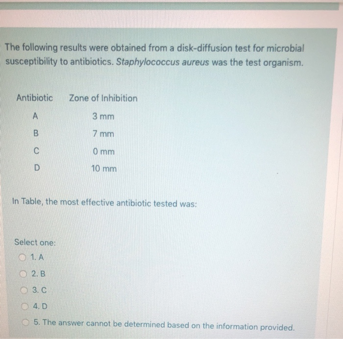 Solved The following results were obtained from a | Chegg.com