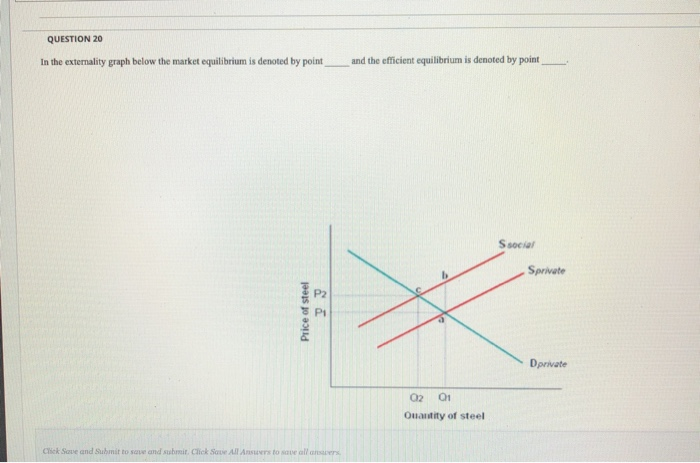 Solved QUESTION 20 In the externality graph below the market | Chegg.com