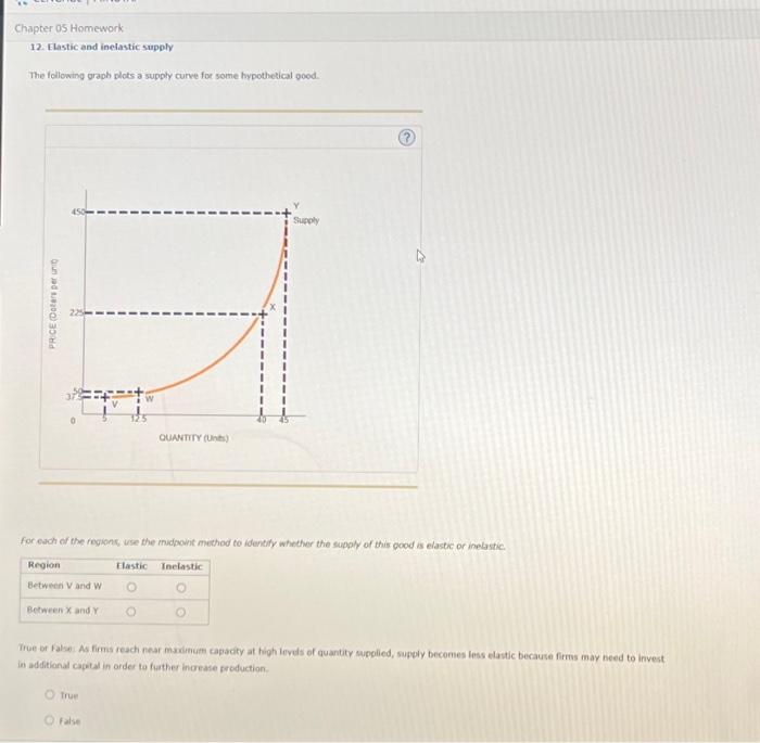 Solved The following graph plots a supply curve for some | Chegg.com