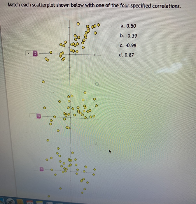 Solved Match each scatterplot shown below with one of the | Chegg.com