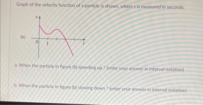 Solved Graph of the velocity function of a particle is | Chegg.com