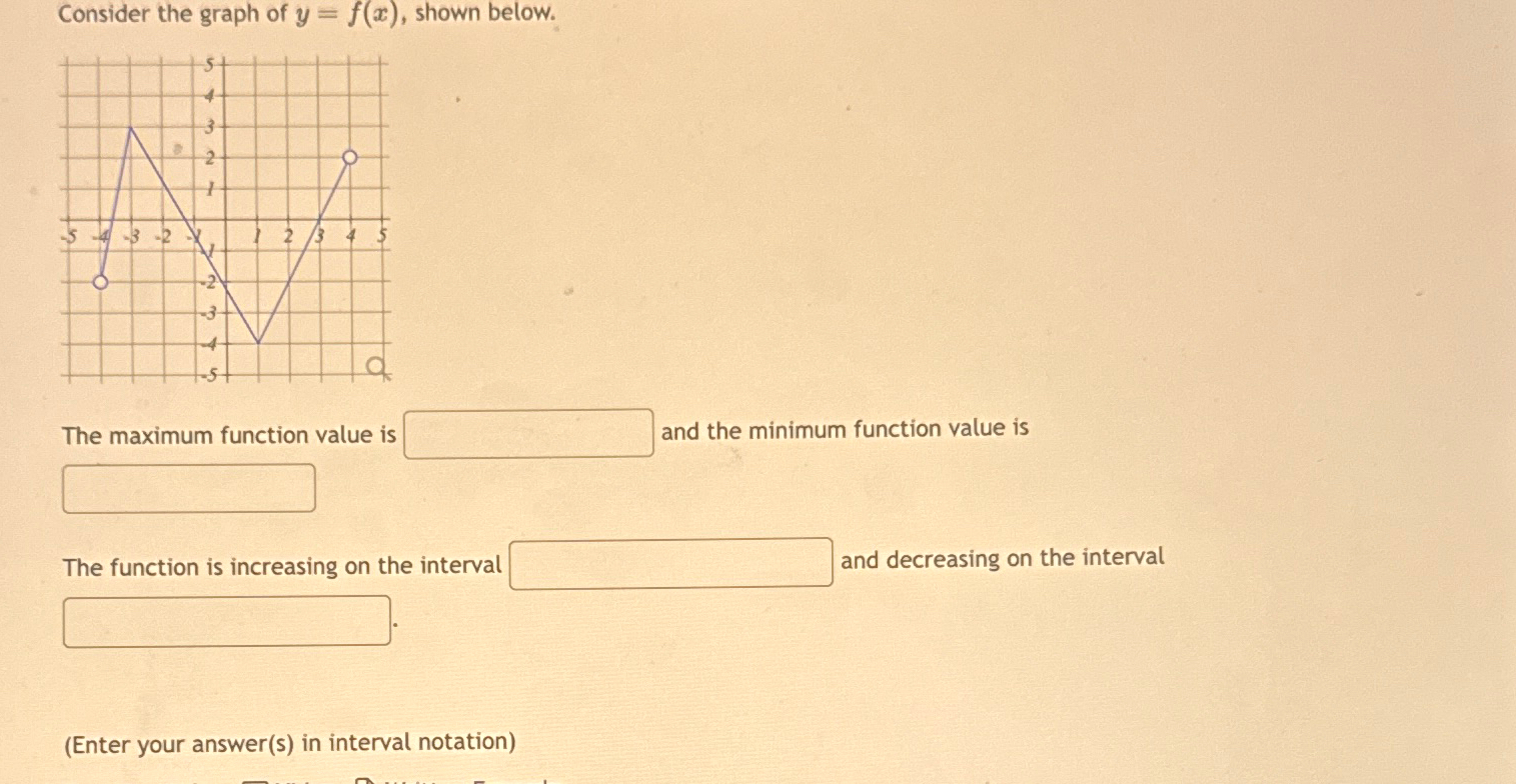 Solved Consider the graph of y=f(x), ﻿shown below.The | Chegg.com