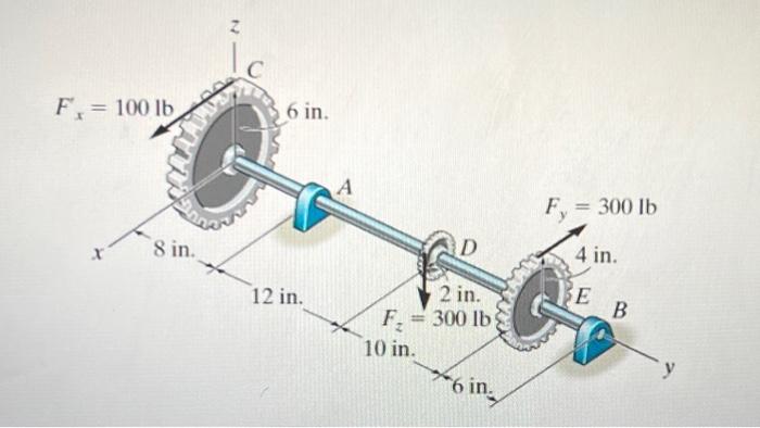 Solved The shaft is supported by bearings at A and B that | Chegg.com