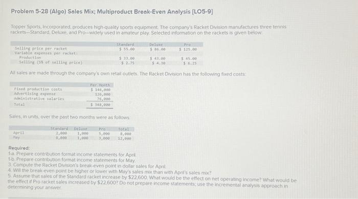 Solved Problem 5-28 (Algo) Soles Mix; Multiproduct | Chegg.com