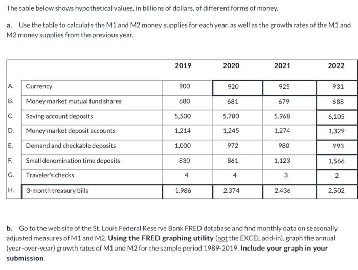 Solved The table below shows hypothetical values, in | Chegg.com