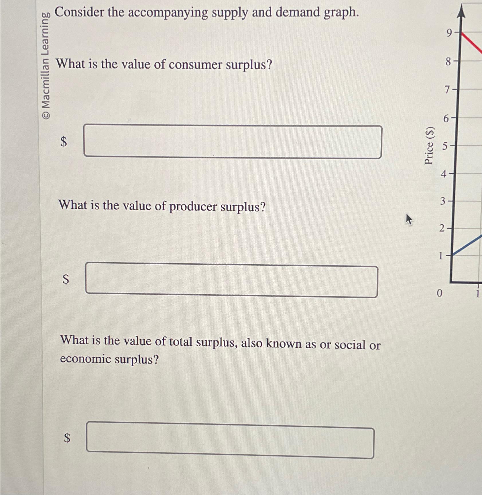 Solved oㅡㄴ ﻿Consider the accompanying supply and demand | Chegg.com