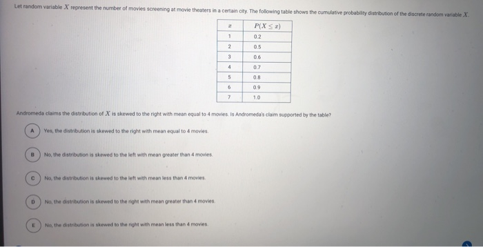 Solved Let Random Variable X Represent The Number Of Movies