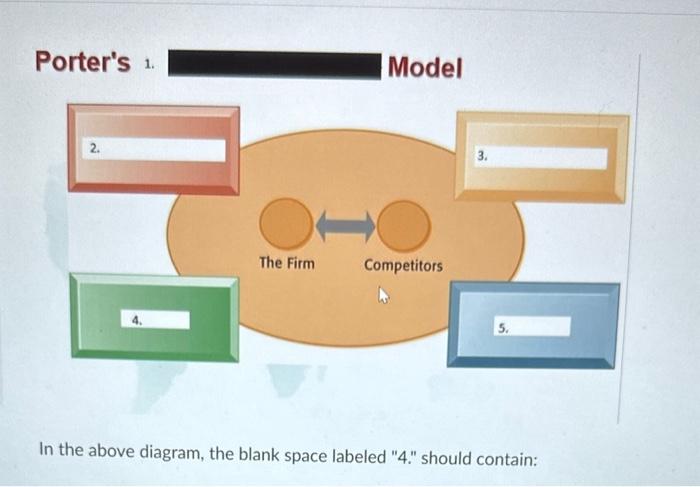 Solved In the above diagram, the blank space labeled "4." | Chegg.com