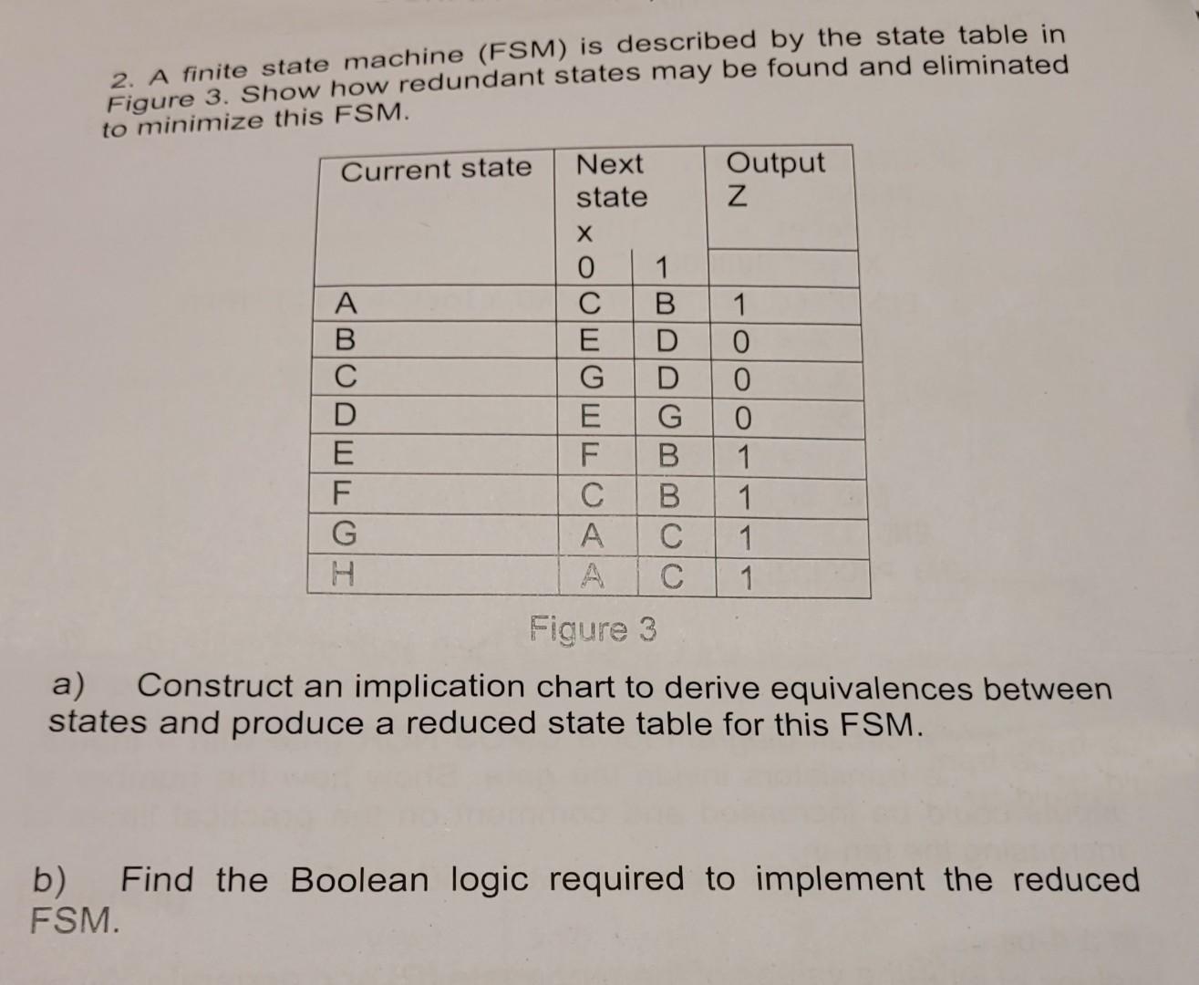 Solved 2. A finite state machine (FSM) is described by the | Chegg.com