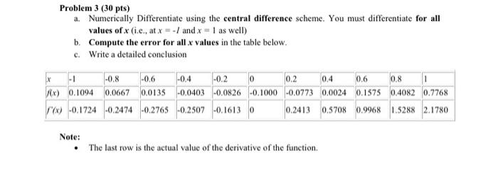 Solved Problem 3 (30 pts) a. Numerically Differentiate using | Chegg.com