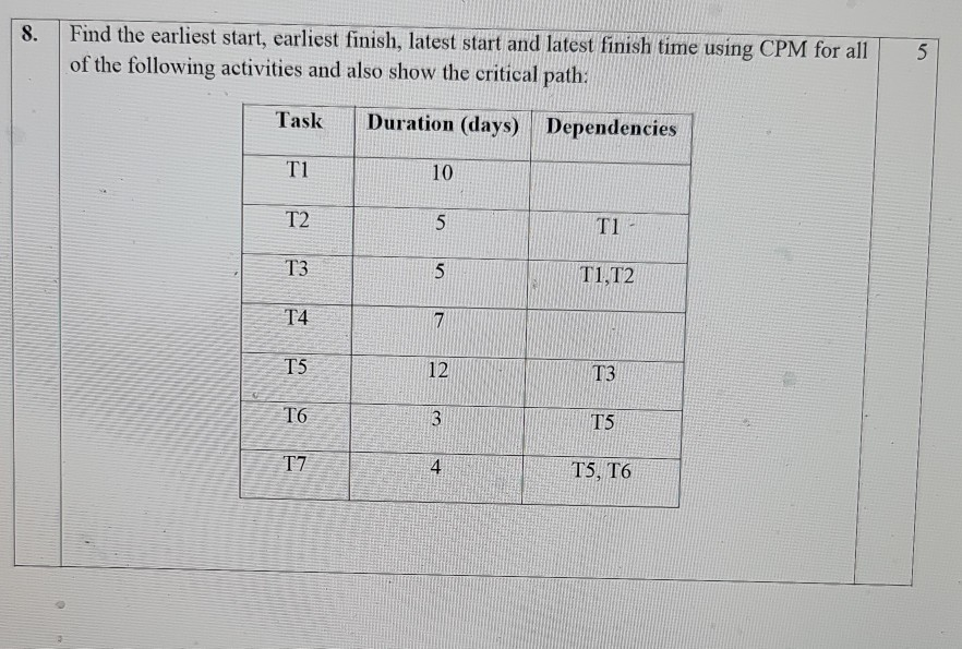 Solved 8. Find the earliest start, earliest finish, latest | Chegg.com