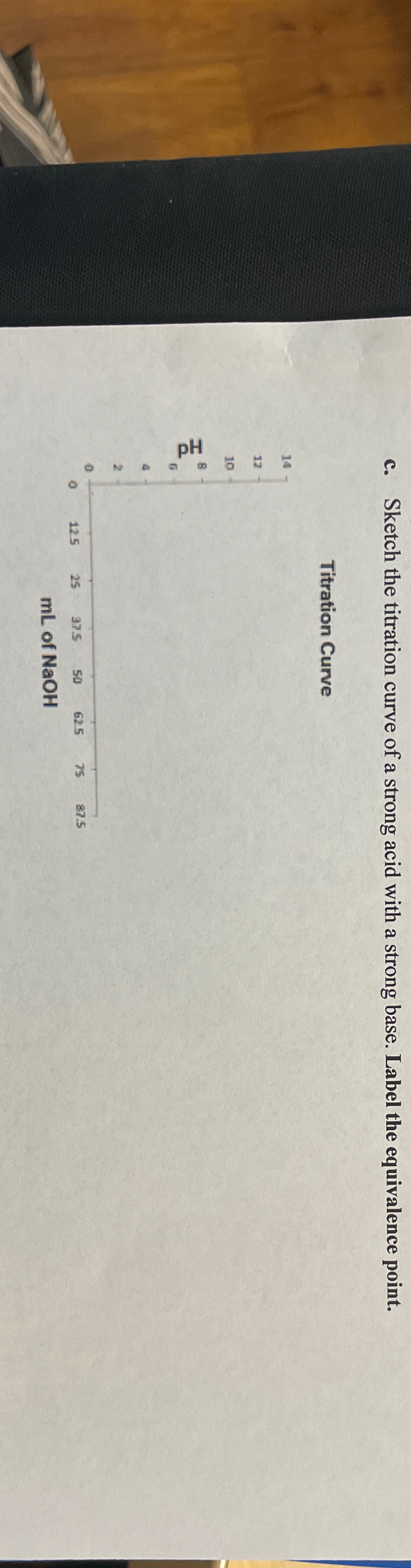 Solved c. ﻿Sketch the titration curve of a strong acid with | Chegg.com