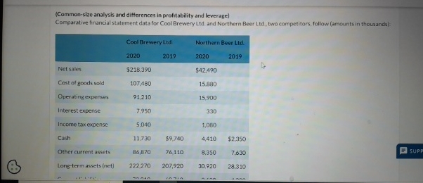 (Common-size analysis and differences in | Chegg.com