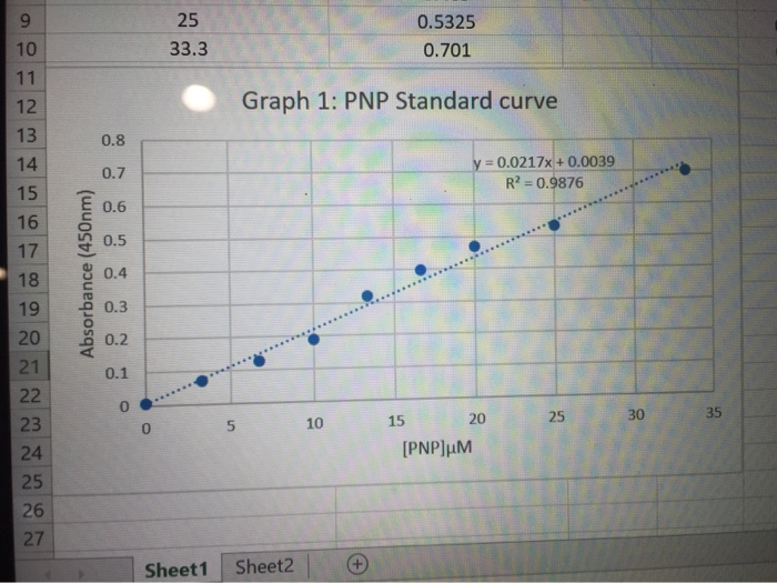 2. Graph 2: Reaction rates for different [initial | Chegg.com