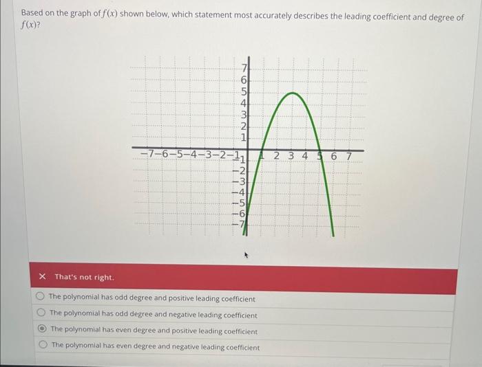 Solved Based on the graph of f(x) shown below, which | Chegg.com
