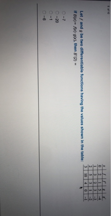Solved of 10 310 401 Let and g be two differentiable | Chegg.com