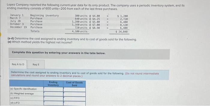 Solved Lopez Company reported the following current-year | Chegg.com