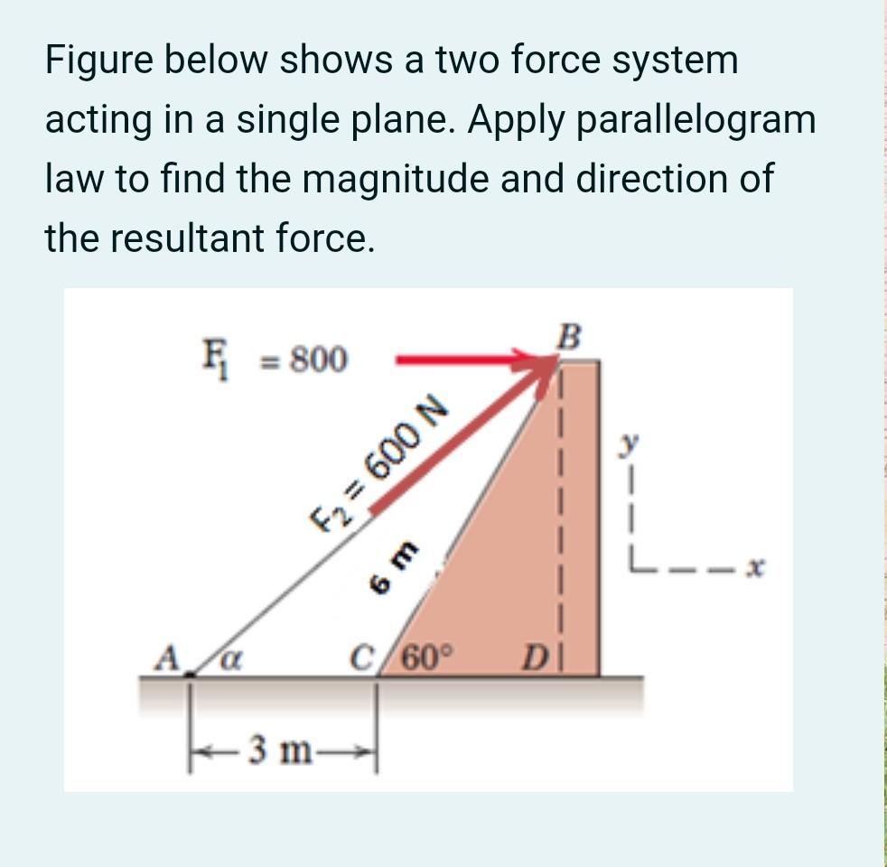Solved Figure below shows a two force system acting in a | Chegg.com