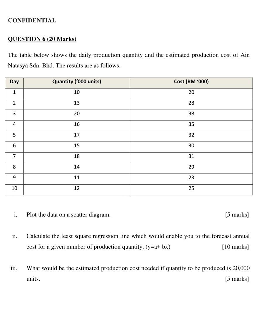 Solved The table below shows the daily production quantity | Chegg.com