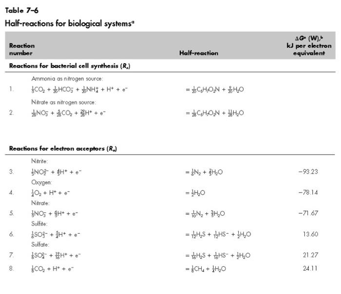 Solved 7. (15 points total) Compute the cell yield from the | Chegg.com