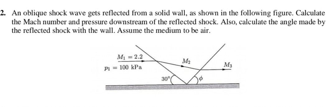 Solved 2. ﻿An oblique shock wave gets reflected from a solid | Chegg.com