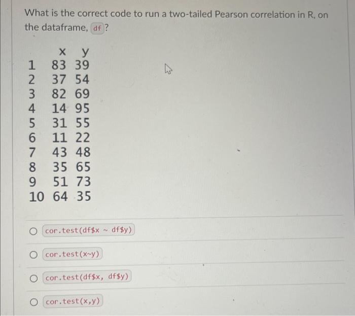 Solved What is the correct code to run a two-tailed Pearson | Chegg.com