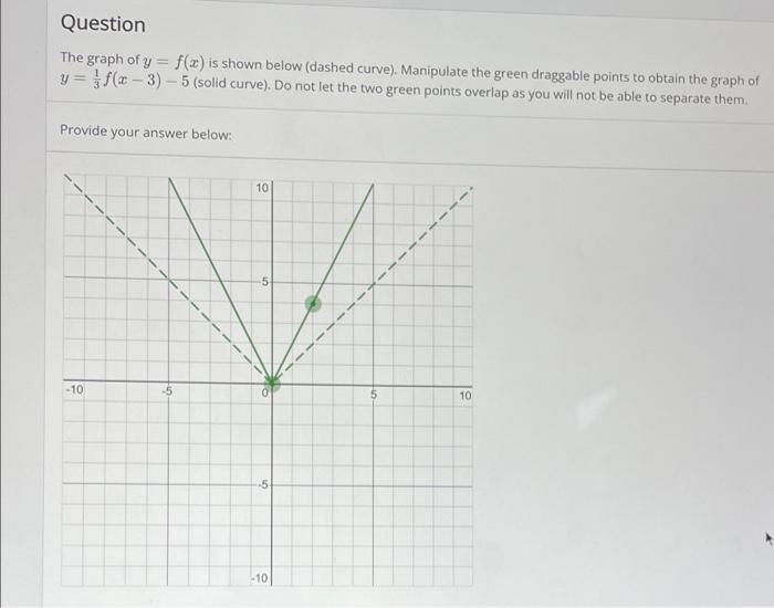 Solved Question The graph of y = f(x) is shown below (dashed | Chegg.com