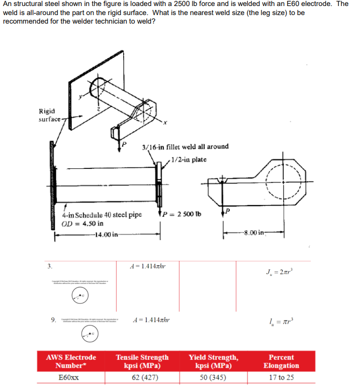 Solved Please help solve fo the shear forces to the | Chegg.com