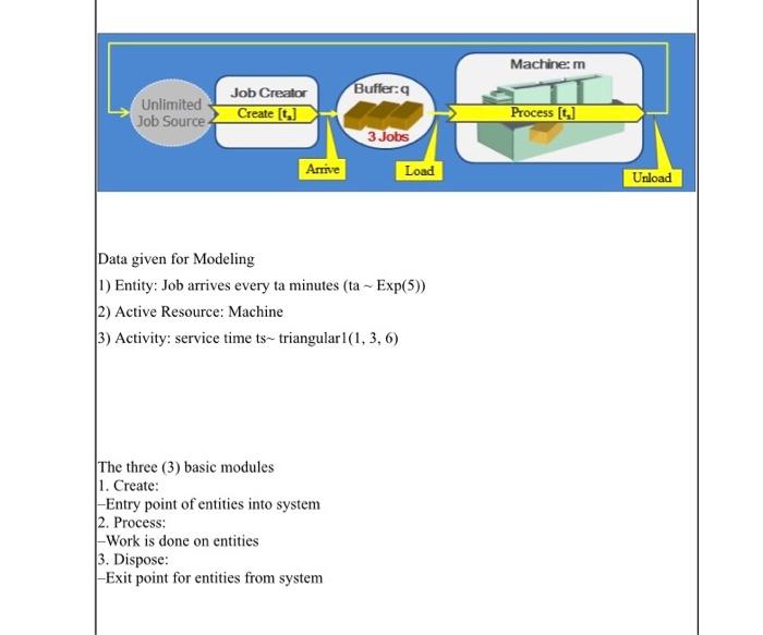 Solved Title Of Experiment Exercise Processing Of Jobs