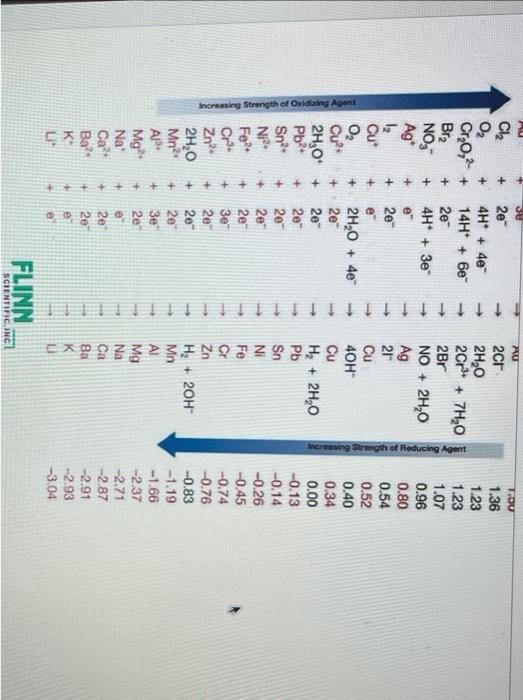 Solved PART TWO: Determine the non-standard reduction | Chegg.com