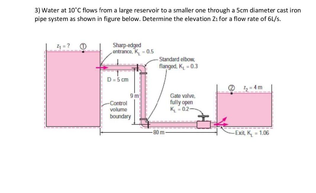 Solved 3) Water at 10°C flows from a large reservoir to a | Chegg.com