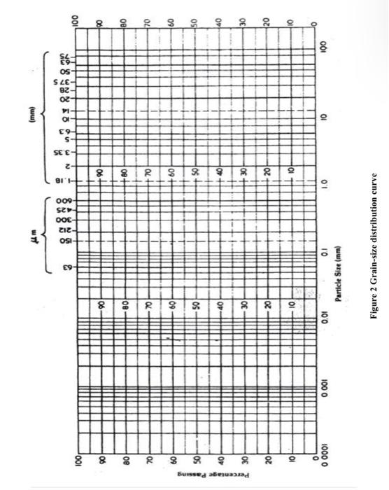 Solved a) The results of a sieve analysis are shown in Table | Chegg.com