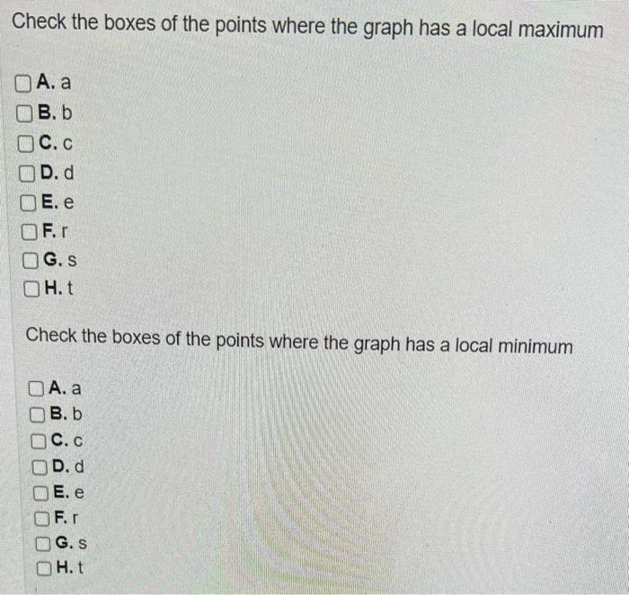 Solved Check the boxes of the points where the graph has a | Chegg.com