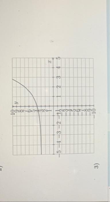 Solved For each graph , classify the type of function , | Chegg.com