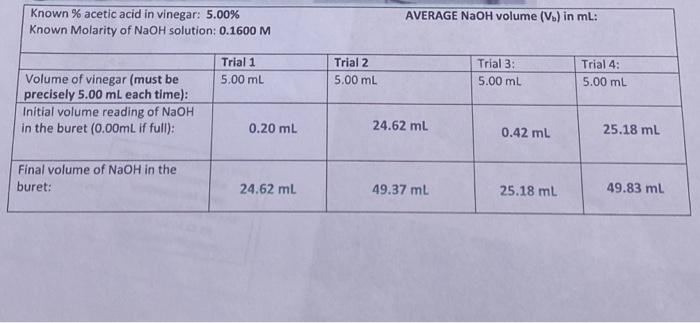 Solved AVERAGE NaOH volume (Vb) in mL | Chegg.com