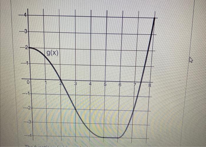 Solved The function g(x) is graphed here. Select the best | Chegg.com