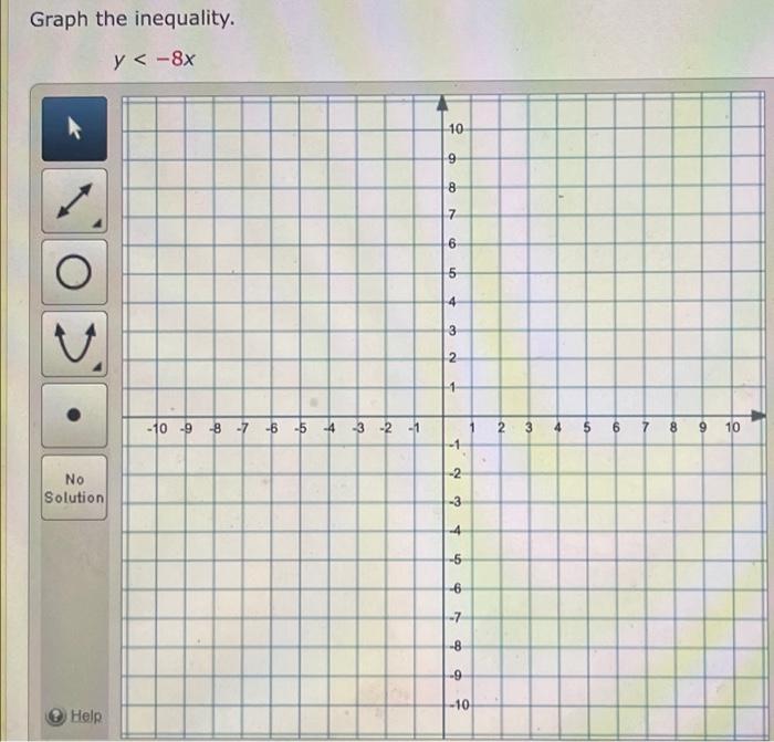 Solved Graph the inequality. y