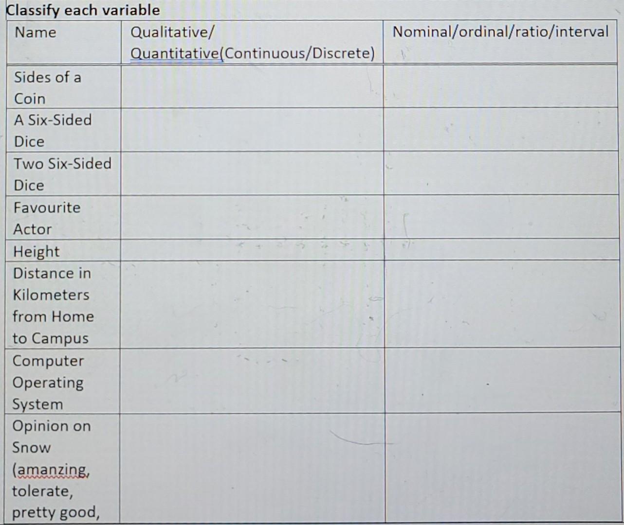 Solved Classify each variable \begin{tabular}{|l|l|l|} | Chegg.com