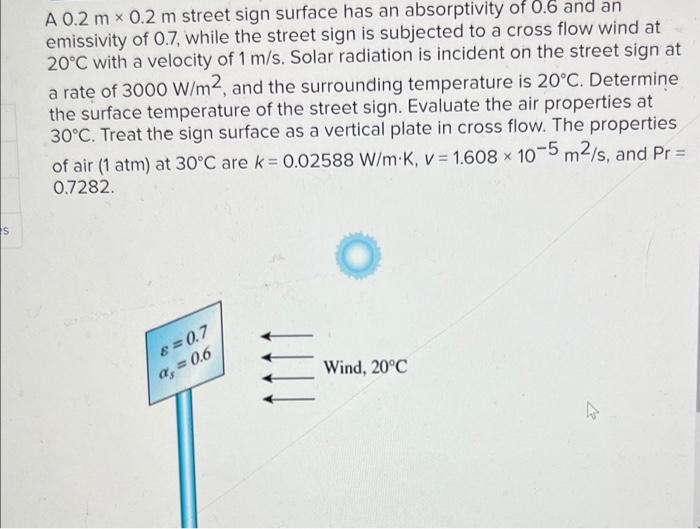 Solved A 0.2 m×0.2 m street sign surface has an absorptivity | Chegg.com