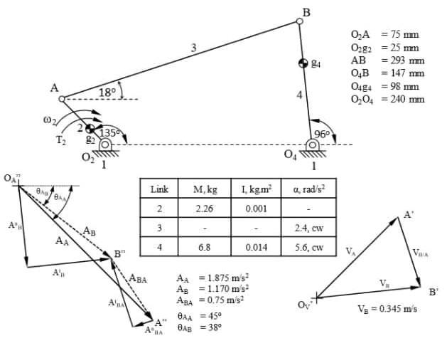 Solved Dynamic force analysis The input to the crank of a | Chegg.com