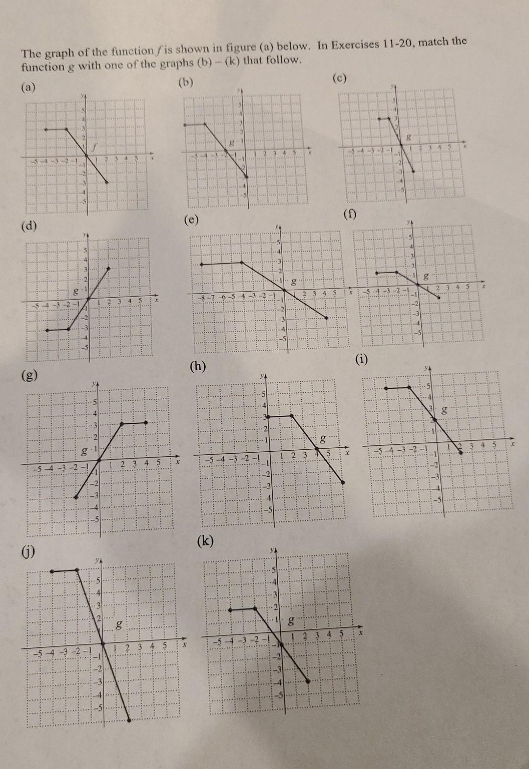 Solved The Graph Of The Functionſ Is Shown In Figure A