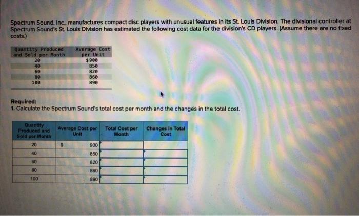 Solved Spectrum Sound, Inc., manufactures compact disc | Chegg.com