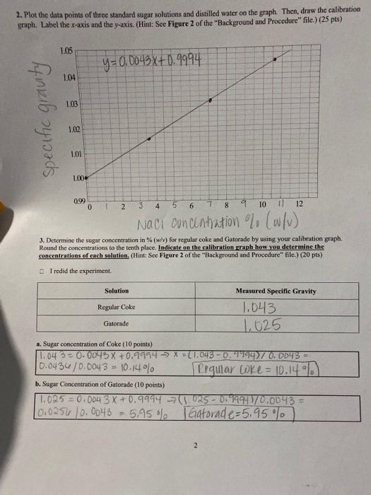 Solved 2. Plot the data points of three standard sugar | Chegg.com