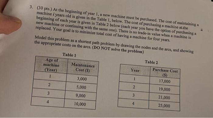 Solved 3. (30 pts.) At the beginning of year 1, a new | Chegg.com