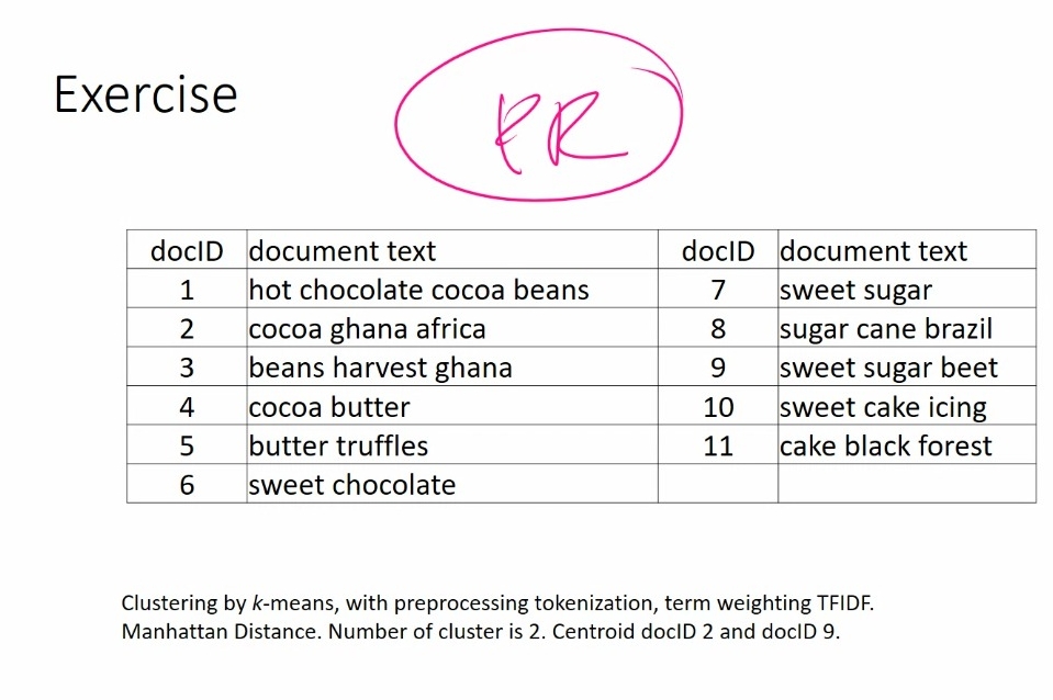 Solved Exercise\table[[docID,document text,docID,document | Chegg.com