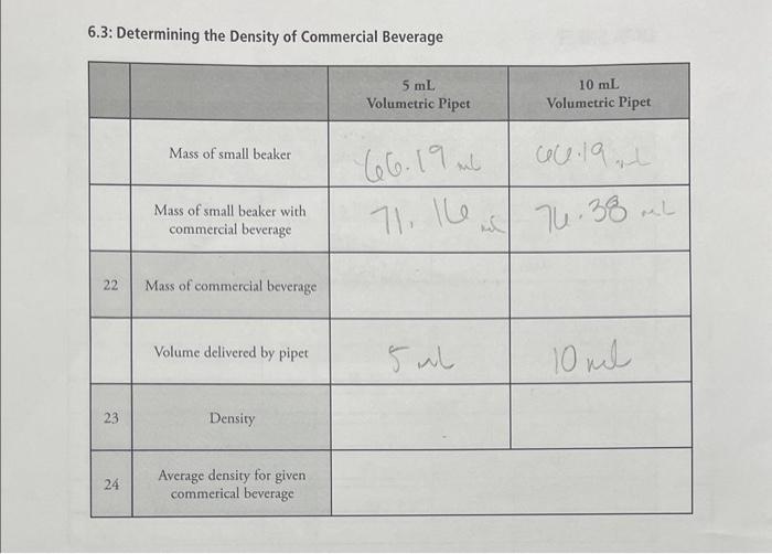 Solved 6.3: Determining the Density of Commercial Beverage | Chegg.com