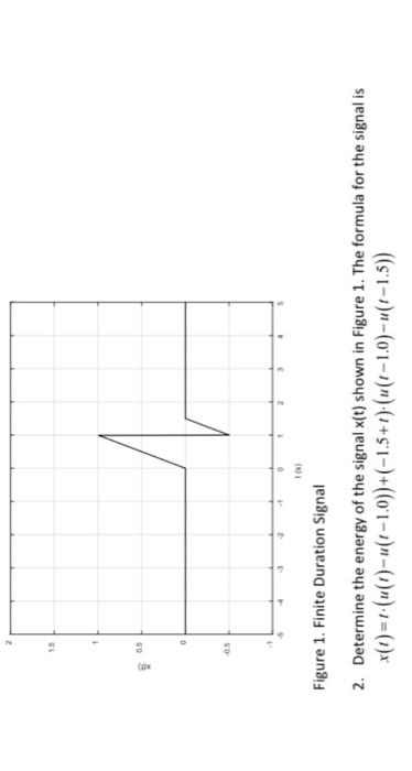 Solved Figure 1 Finite Duration Signal 2 Determine The