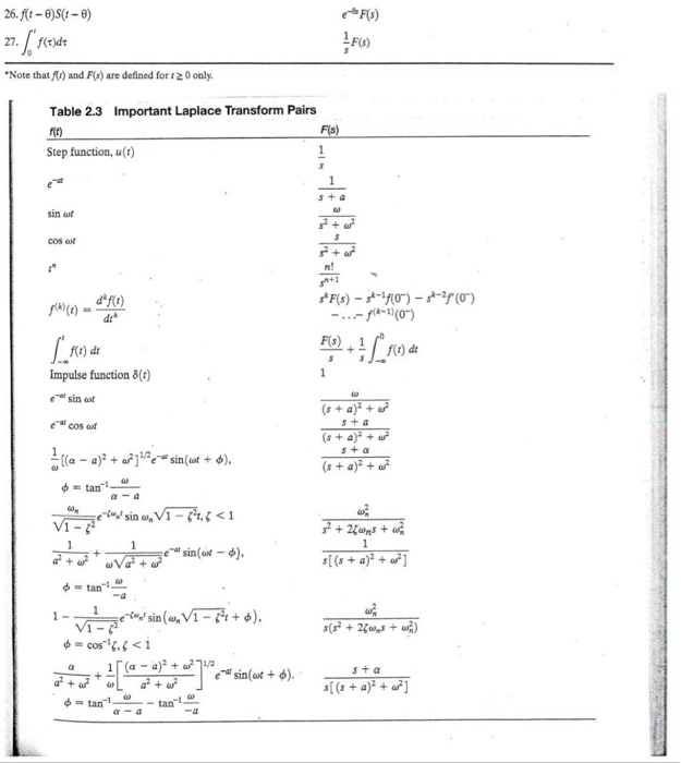 Solved s+3 Using PFE and table 3.1 find y(t) = 1-1{Y(s)} for | Chegg.com